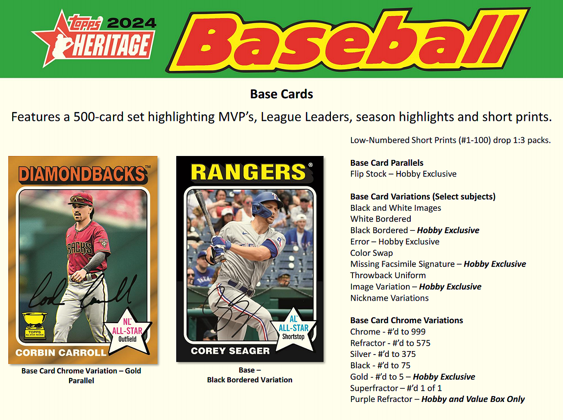 2024 MLB Topps Heritage